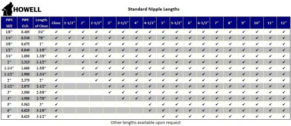 Howell Nipple Chart | HOWELL PIPE